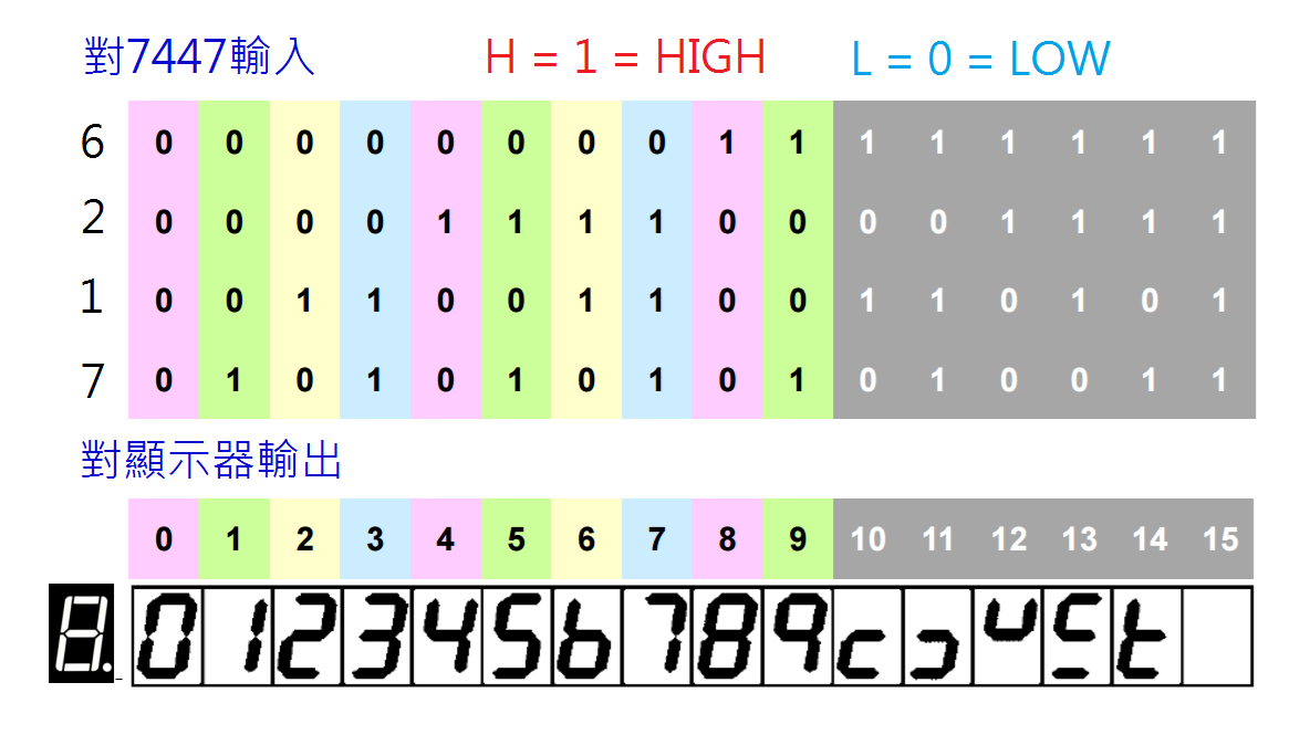 IC 7447 解碼器 - 2017Spring 協同產品設計實習 (虎尾科大MDE)